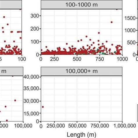 Plots Showing Normal Fault Dl Data From Reactivated Faults And Faults