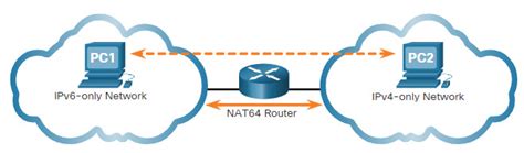 Ccna 1 V7 0 Curriculum Module 12 Ipv6 Addressing