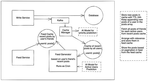 How Can I Improve This Phpmysql News Feed Stack Overflow