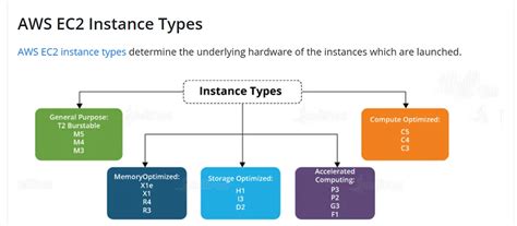 Github Hann432aws Portfolio