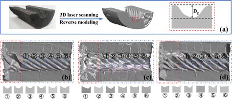 A Definition Of Groove Depth D G Cross Sections Of Grooves In A Pc