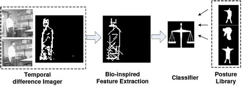 Efficient Feedforward System Used To Categorize Objects And Human Download Scientific Diagram