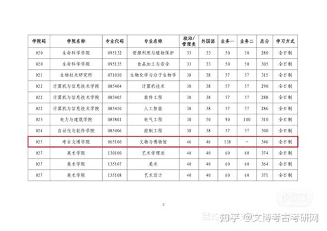 2023年山西大学文博考研复试分数线 知乎