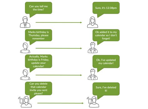 Api Fundamentals Lab Apstra Cloudlabs Exercise Guides