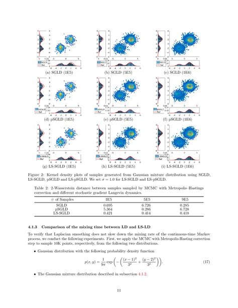 Laplacian Smoothing Stochastic Gradient Markov Chain Monte Carlo Deepai