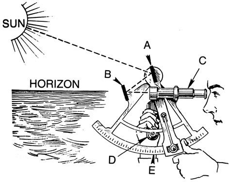 Cel Nav In Practice Almicantarat