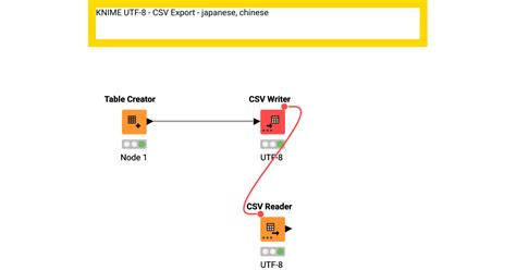 Knime Utf 8 Csv Export Japanese Chinese Knime Community Hub