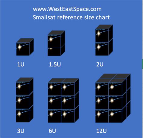 Cubesat West East Space