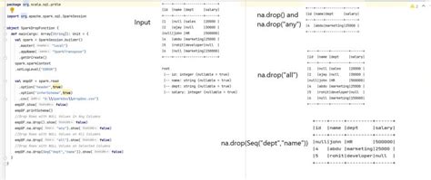 Charchit Patidar On Linkedin 60daysofspark Spark Learningeveryday Dataengineers