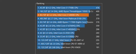 Free Computer Benchmark Tests For Video Editors