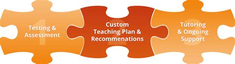 Evaluation Clipart Assessment Plan Picture 1022825 Evaluation Clipart