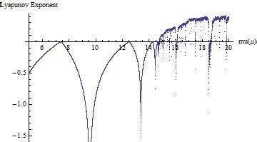 7 Graph Of Lyapunov Exponent For The Parameter From 7 0 To 20 0 Download Scientific Diagram