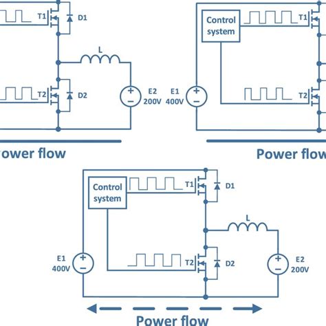 Strategy Of Power Flow Control Download Scientific Diagram