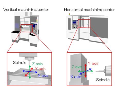 Milling Types And Features Of Milling Machines Ogawa Tech