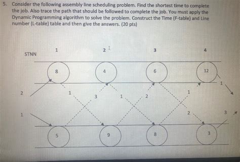 solved 5 consider the following assembly line scheduling