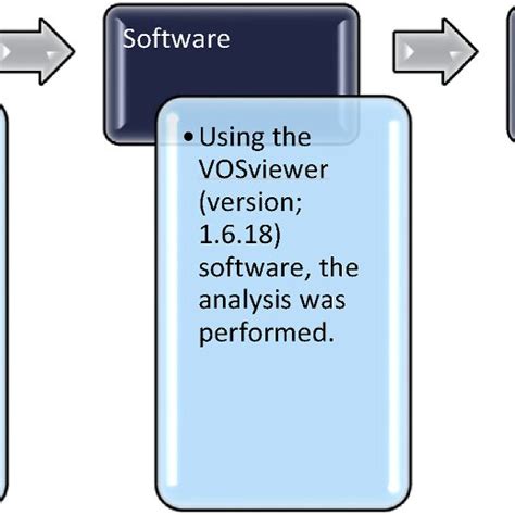 Scientometric Strategys Flowchart Download Scientific Diagram