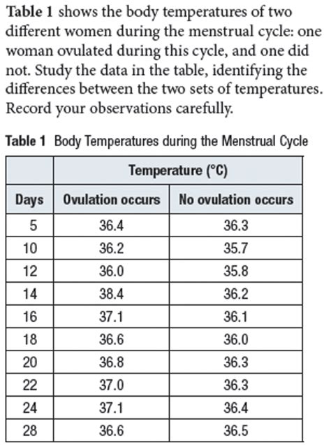 Solved Table 1 Shows Data From Two Different Women Study Chegg Com