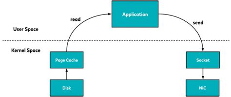 How Zendesk Secures Kafka With Self Hosted Mtls Authentication System