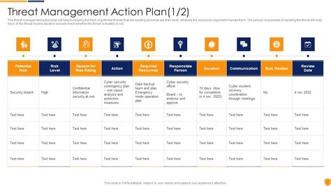 Mitigating Cybersecurity Threats And Vulnerabilities Threat Management Action Plan Mockup Pdf