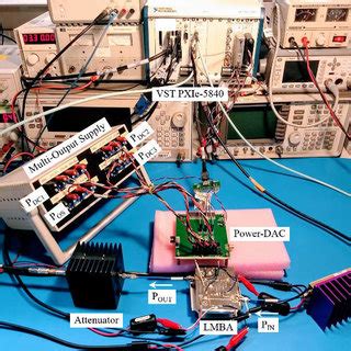 Photograph Of The Setup Oscilloscope Not Visible Download Scientific Diagram