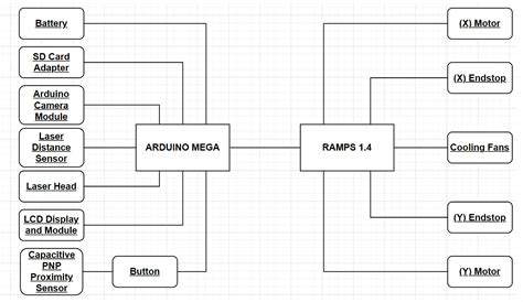 A Draw The Electrical Connection Circuit Diagram