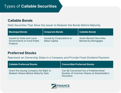 Call Risk Definition Causes Types How To Measure And Manage