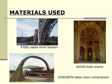 Arch System PPT