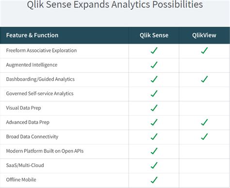 Qlikview Salesforce App Review 2025 ☁️ Salesforce Apps