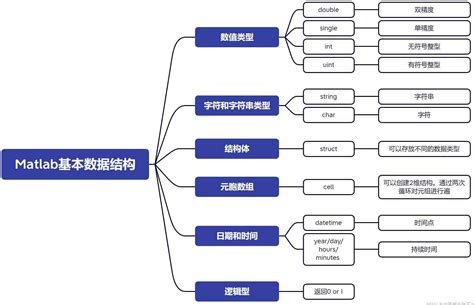 在matlab中创建类似字典的数据结构方式 因特网 inte net