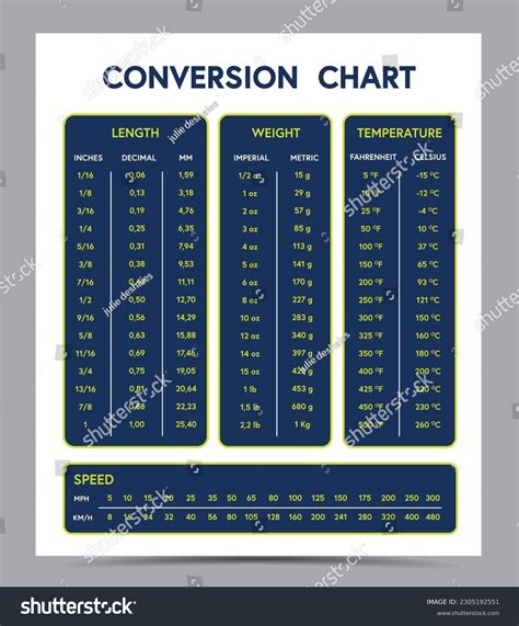 Decimal Measurement Chart