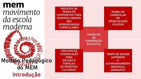 Modelo Pedagógico Do Mem Movimento Da Escola Moderna