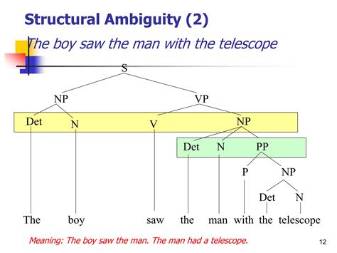 Syntactic Analysis Ppt