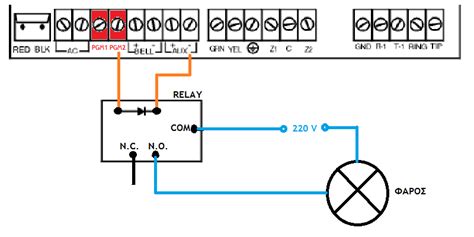 Έξοδοι PGM ΣΥΣΤΗΜΑΤΑ ΕΛΕΓΧΟΥ ΚΑΙ ΑΣΦΑΛΕΙΑΣ
