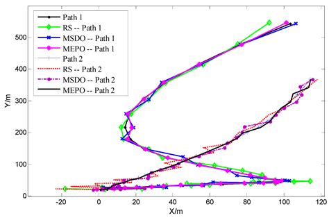 Sensors Free Full Text A Distributed Localization Method For Wireless Sensor Networks Based