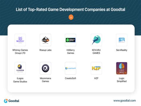 Goodtal Highlights A New List Of Best Rated Game Development Companies For May 2024