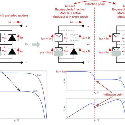 Pv Module Single Diode Model Equivalent Circuit Including The Bypass