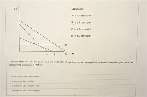 Solved X2 A Constraints B And D Are Binding Ob Constraint