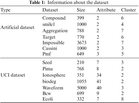 Csse Free Full Text Fuzzy C Means Algorithm Based On Density Canopy