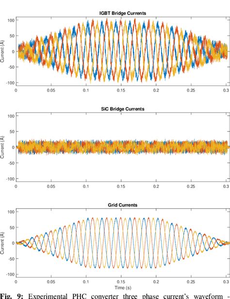 figure 1 from model predictive control driven transformer coupled parallel hybrid si igbt sic