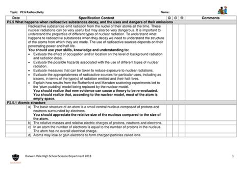 Aqa Gcse Physics P2 Specification Checklists Teaching Resources