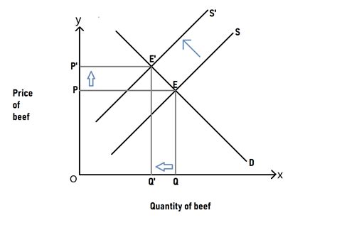 [solved] Can You Please Make Graph From This Please Fill Out This