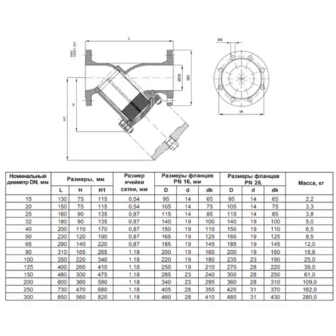 Фильтр сетчатый Y образный чугун Ду 250 Ру25 фл Fvf со сливной пробкой Danfoss 065b7782 купить
