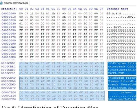 Figure 1 From Identification Of Dominant Features In Non Portable Executable Malicious File