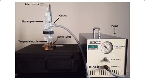 Skc Biosampler Experimental Setup The Glass Biosampler Was Assembled