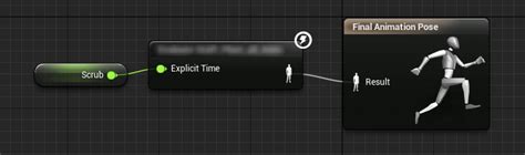 Unreal Engine4 Using Mouse Position To Control Character Animation