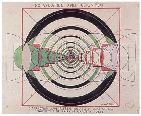 Sympathetic Vibratory Physics Diffraction Rings