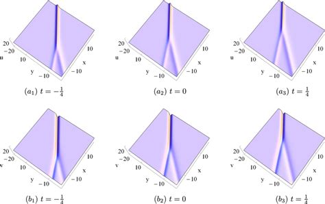 Y Type Soliton Via Solutions 14 Under Coefficient Constraints 3 A Download Scientific
