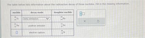 The Table Below Lists Information About The Chegg