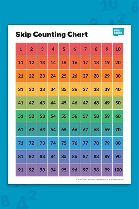 Free Skip Counting Chart Printable Bundle Dvonee Com