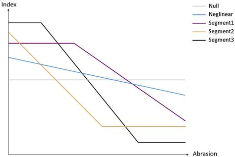 Schematic Representation Of Different Models Tested Download Scientific Diagram